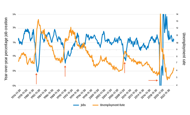 GAM Monthly House View | BMO Fund Central